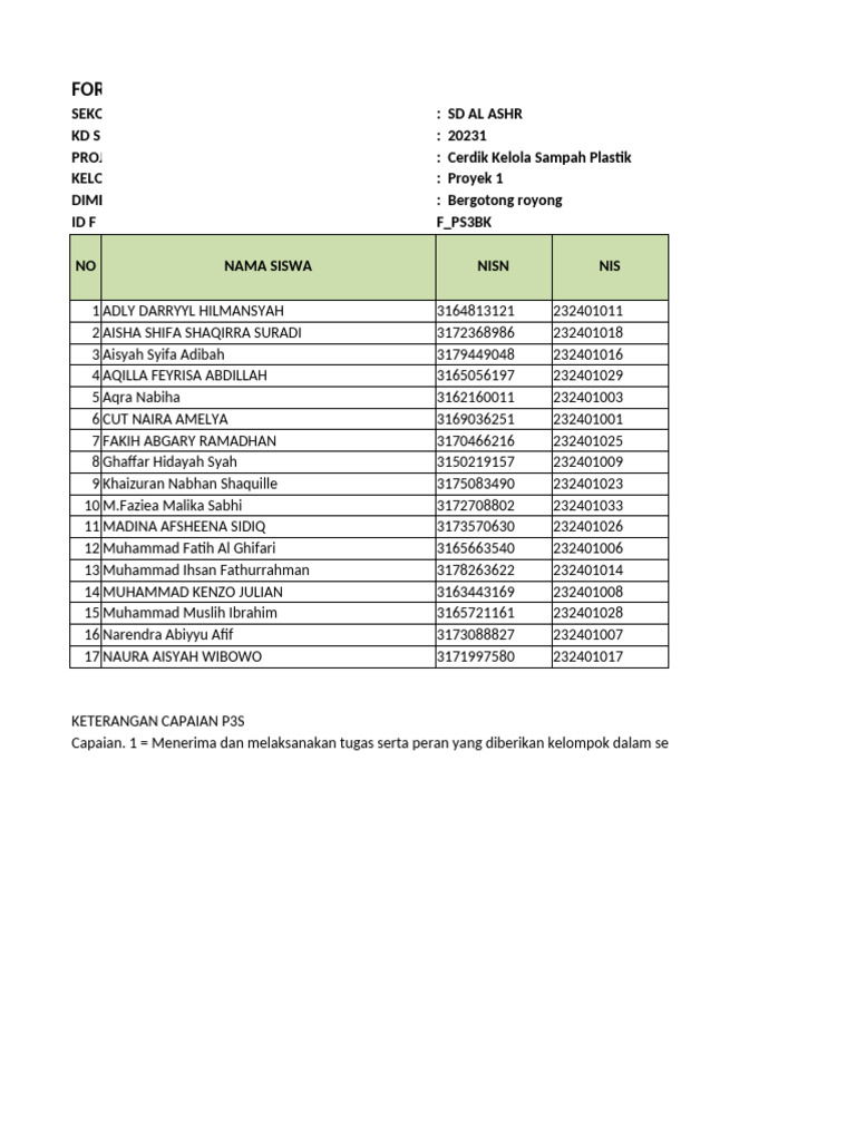 NIL - P3S - 2023 - SD - Proyek 1 - Bergotong Royong | PDF