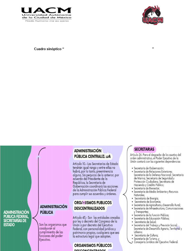 Cuadro Sinóptico Secretarias | PDF