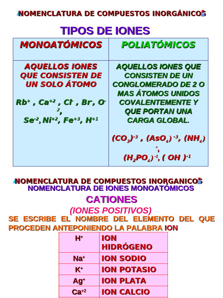 1) Nomenclatura de Compuestos Inorgánicos | PDF