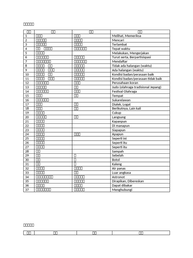 Kotoba Bab 26-50 | PDF