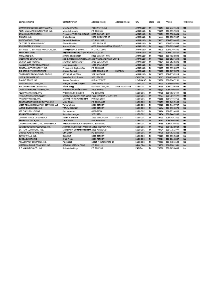 HUB Vendors List 1 | PDF