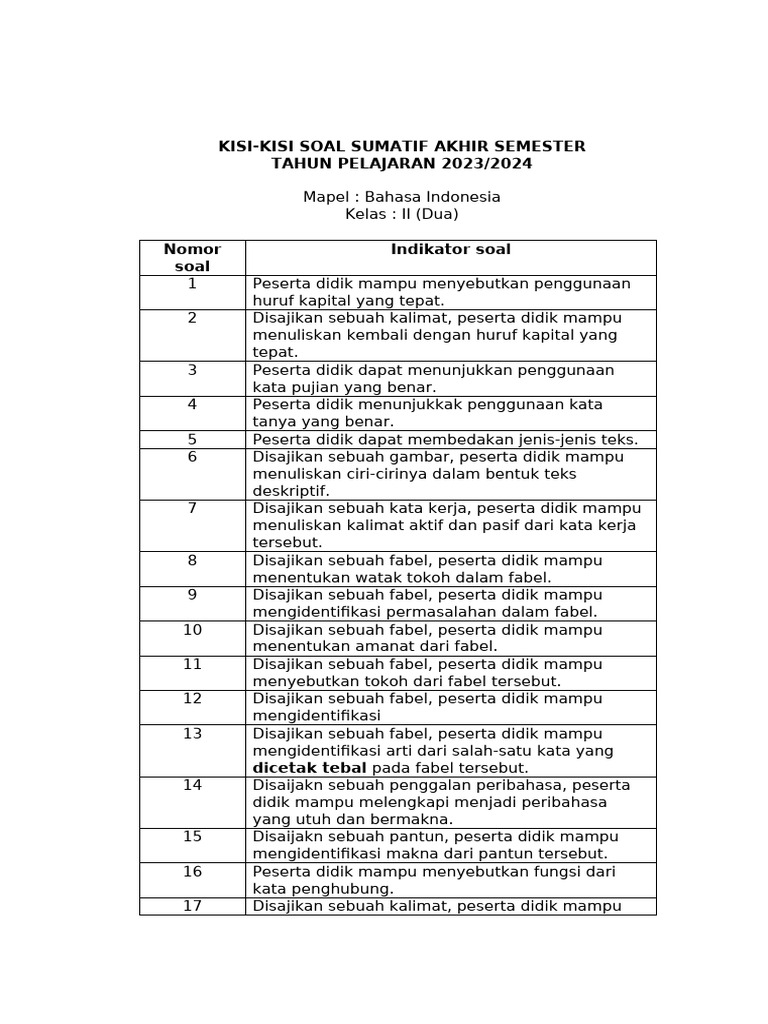 Kisi-Kisi Soal Sumatif Akhir Semester | PDF
