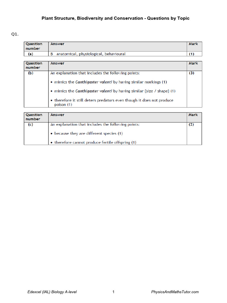 Plant Structure, Biodiversity and Conservation MS | PDF