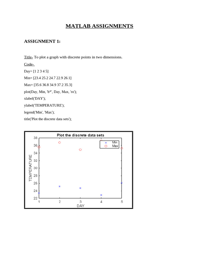 Matlab - Graphs of Functions | PDF