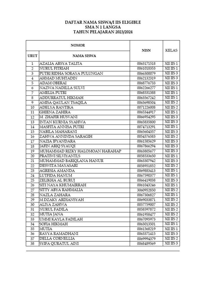 Daftar Nama Siswa Eligible Iis 2023-2024 | PDF