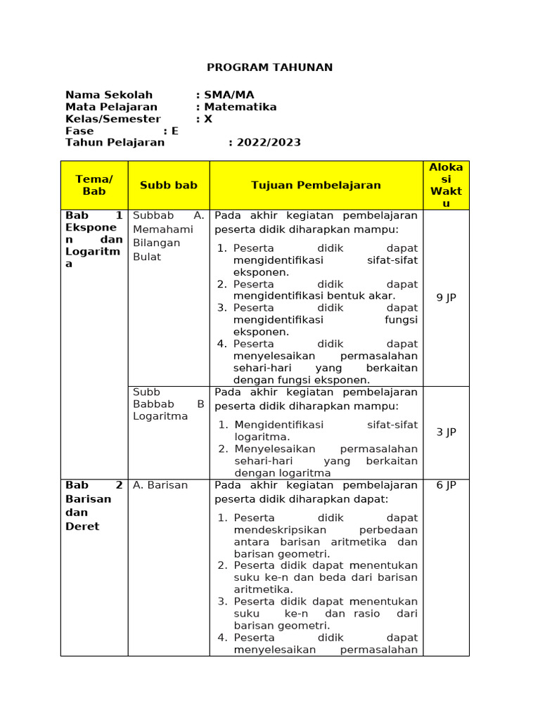 Program Tahunan | PDF