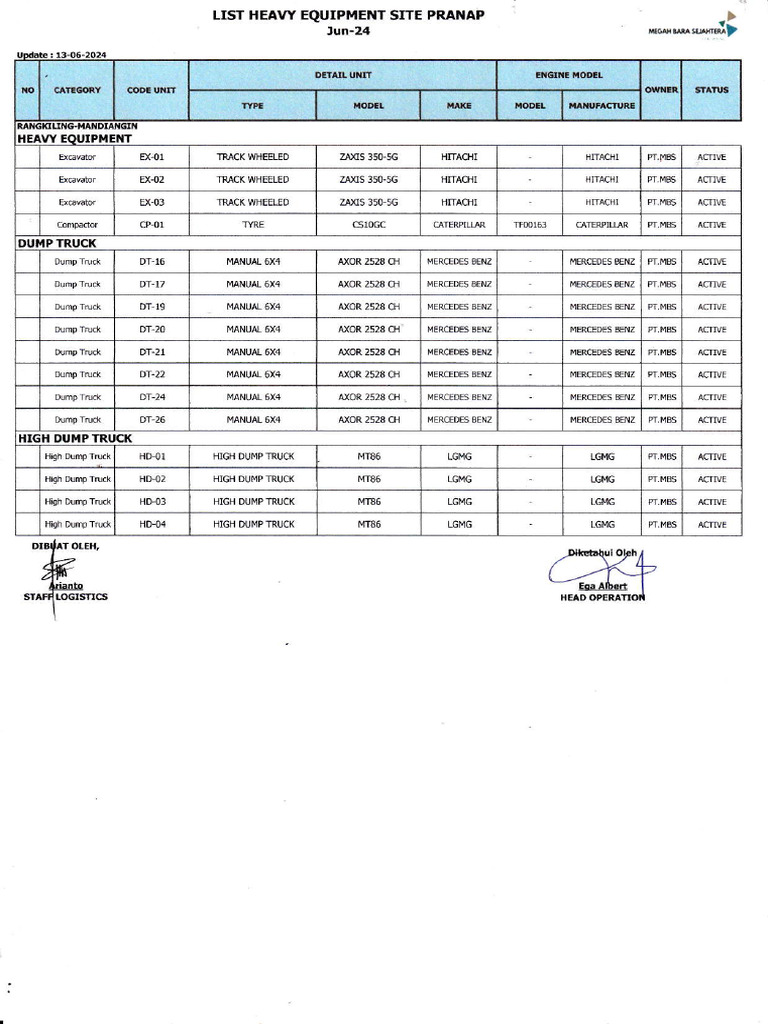 List Dt A2b Dan Formulir Perbaikan Kendaraan Pdf