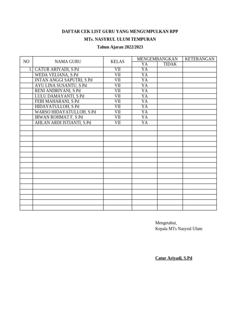 Daftar Cek List Guru Yang Mengembangkan Penilaian | PDF