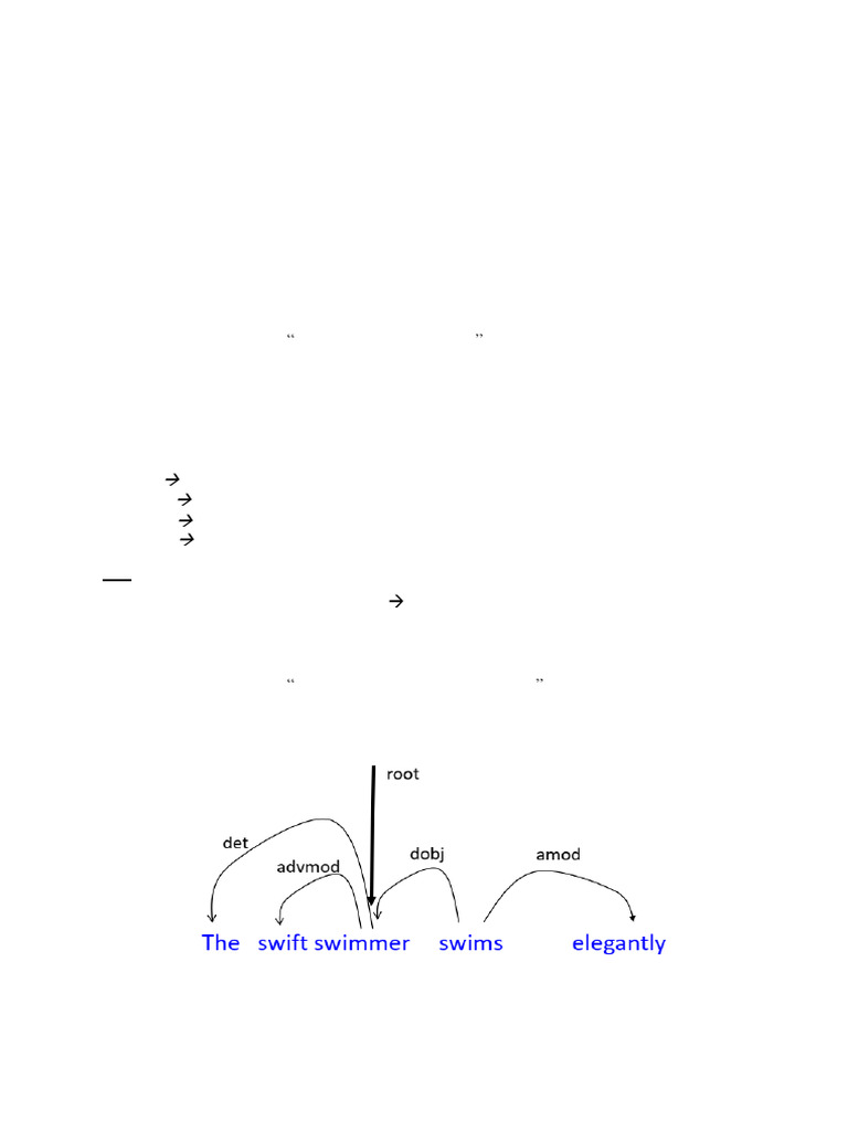 Cs626 NLP Midsem 18sep23 With Ans Key and Sol | PDF