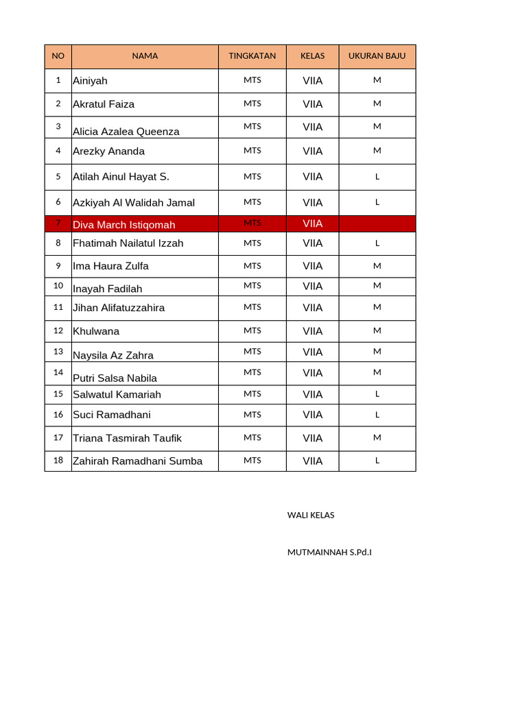 Ukuran Baju KLS 7a MTS | PDF
