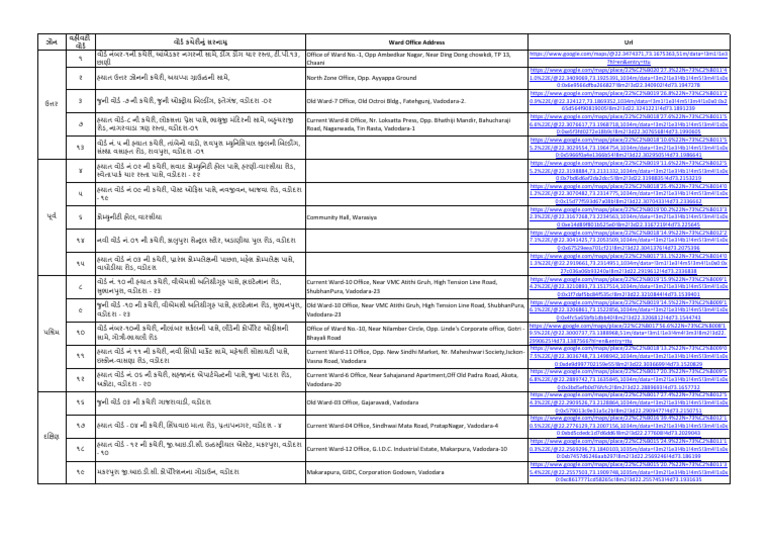 ViewContactWardOffices Aspx | PDF