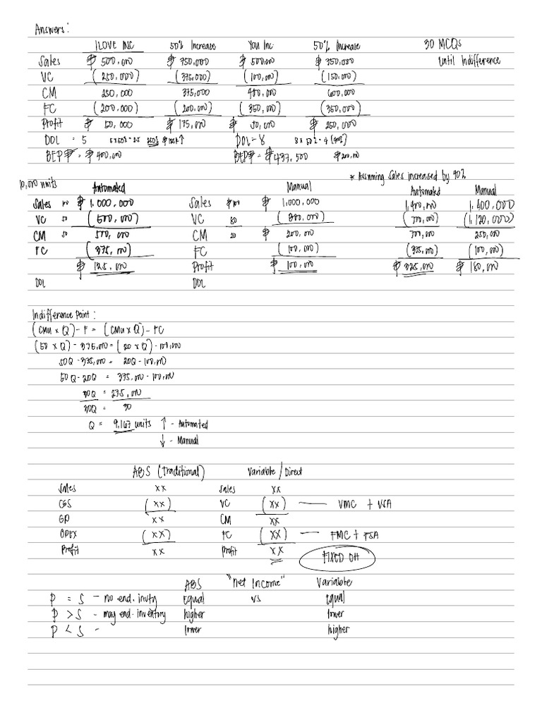 Ms 03 CVP Answers in Handouts | PDF