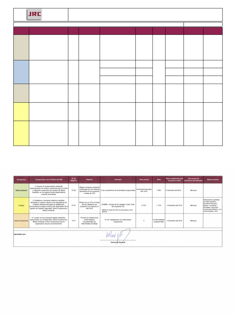 Objetivos y Metas Del SIG 2019 V.1 | PDF