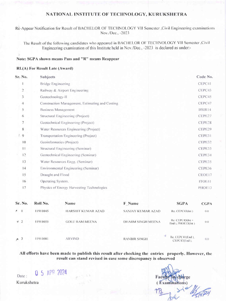 Reappear of B.Tech - 7th Civil Engg. 2019 Batch | PDF Reappear of B.Tech - 7th Civil Engg. 2019 Batch | PDF