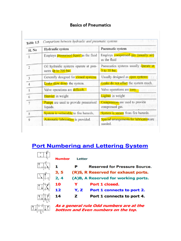 Basics of Pneumatics | PDF
