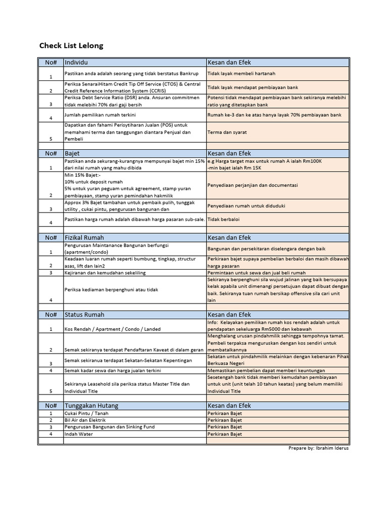 Checklist Rumah Lelong | PDF