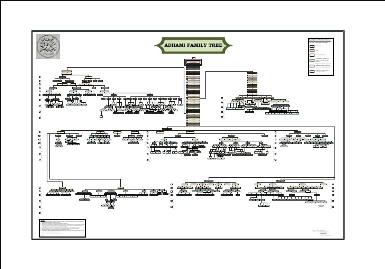 Adhami Family-Tree04 | PDF