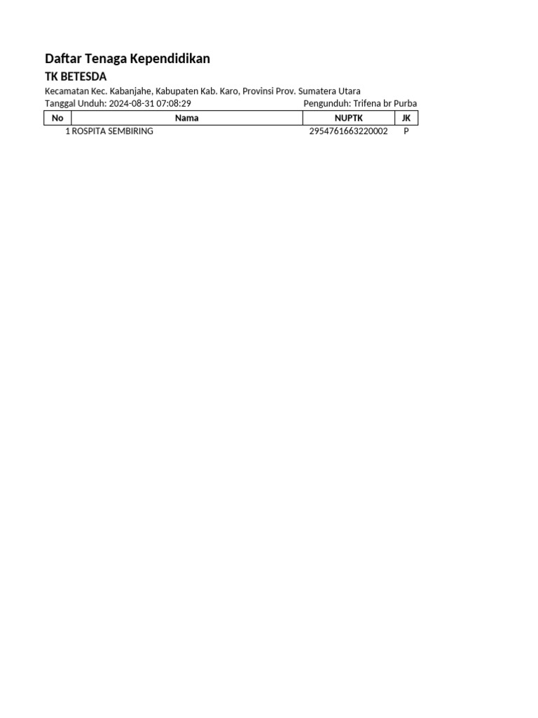 daftar-tendik-TK BETESDA-2024-08-31 07 - 08 - 29 | PDF daftar-tendik-TK BETESDA-2024-08-31 07 - 08 - 29 | PDF