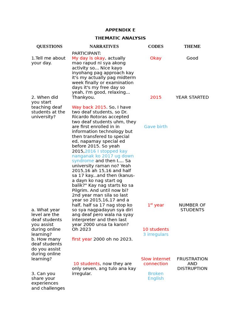 Appendix e Thematic Analysis (Final) | PDF