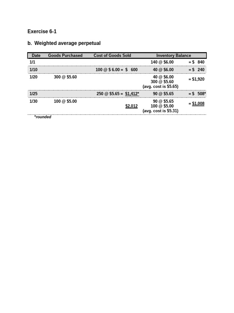 Exercise 6-1b Solution | PDF
