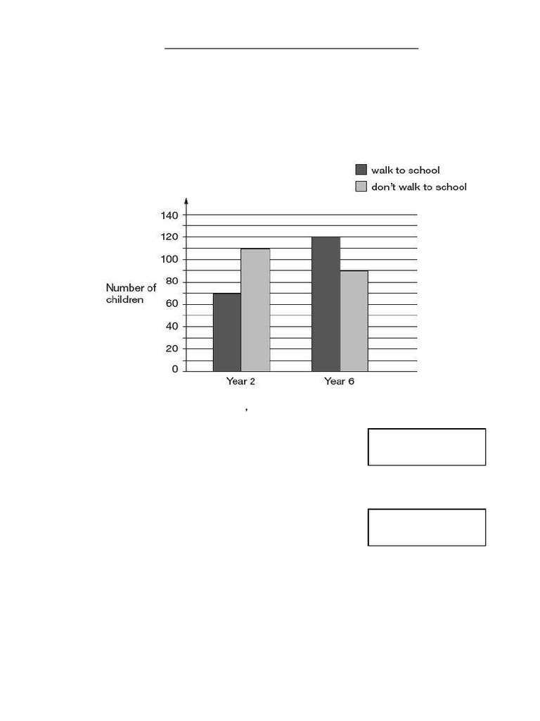 Bar and Line Graph SATs Questions | PDF
