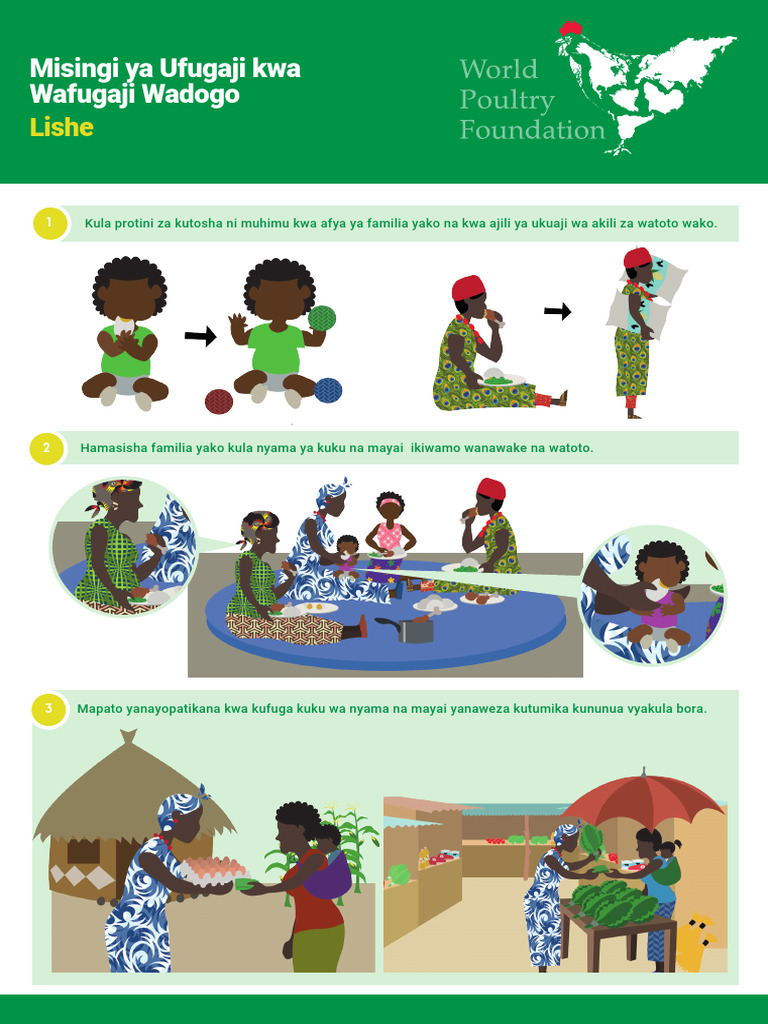 Nutrition Infographic Swahili | PDF