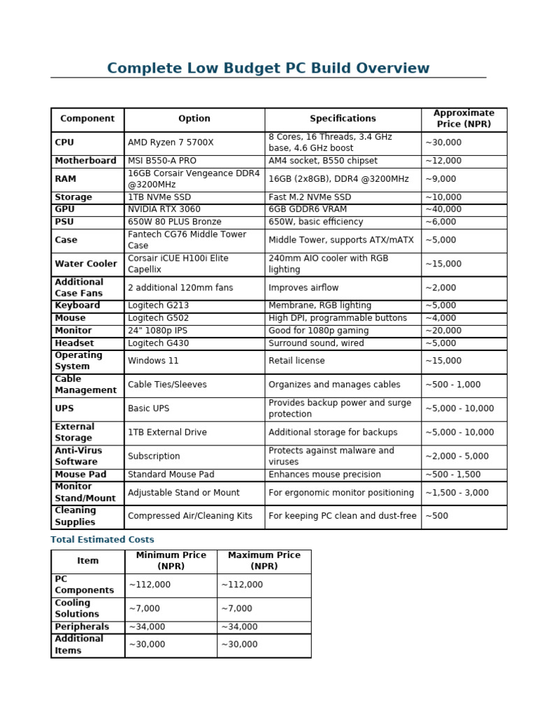 Complete PC Build Overview | PDF
