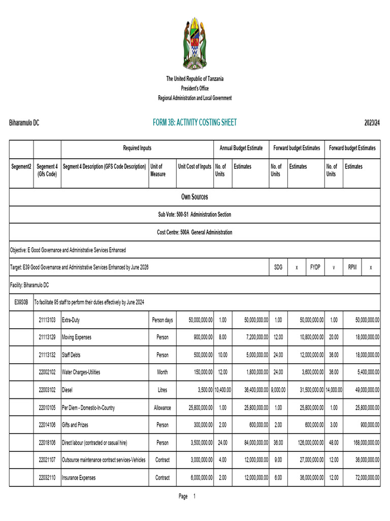 Activity Cost Sheet | PDF | Budget | Sanitation