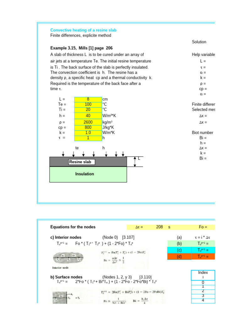 Heat Transfer. Transient Conduction. Slab With Convection. Finite ...