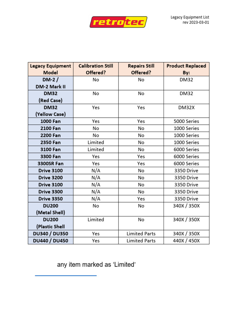 Obsolete Equipment List | PDF