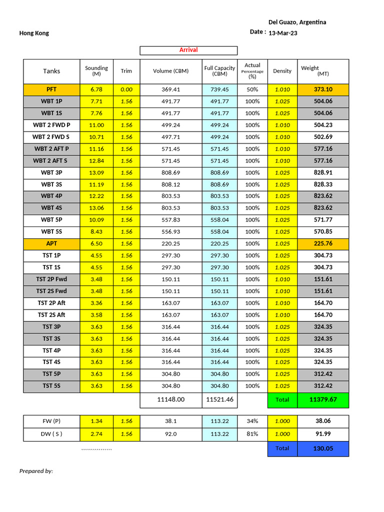 Ballast & FW Tank Calculator | PDF