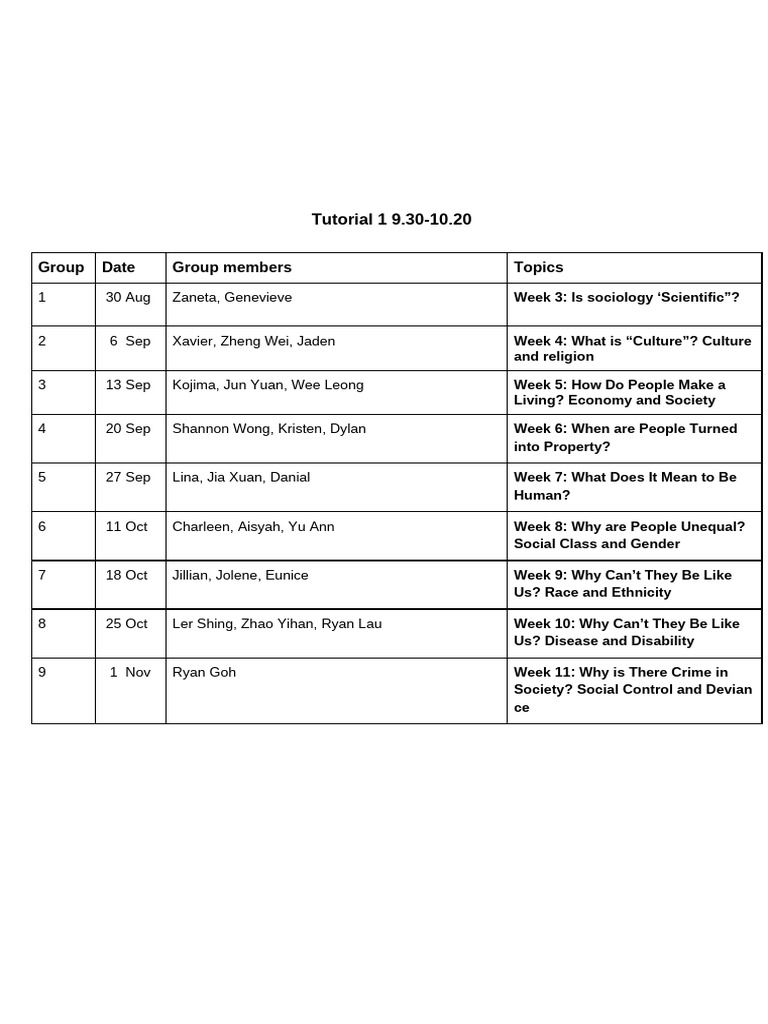 Group Presentations List Pdf