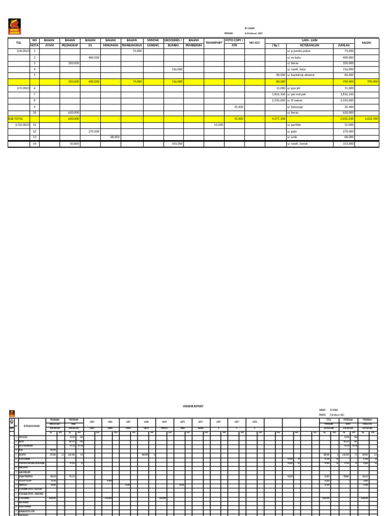 Laporan Periode 8-14 Februari 2023 | PDF