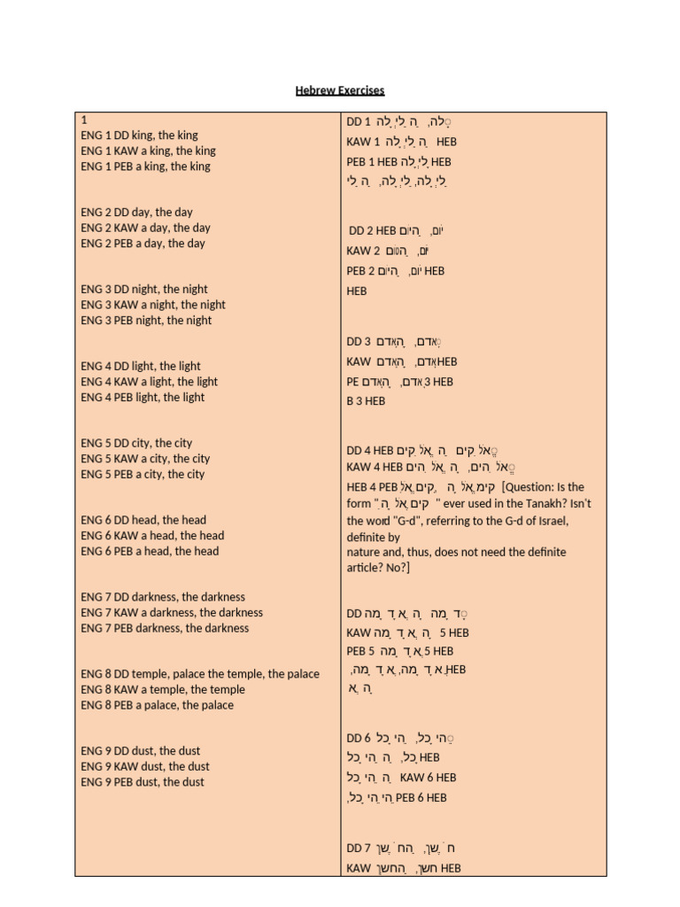 Hebrew Exercises | PDF