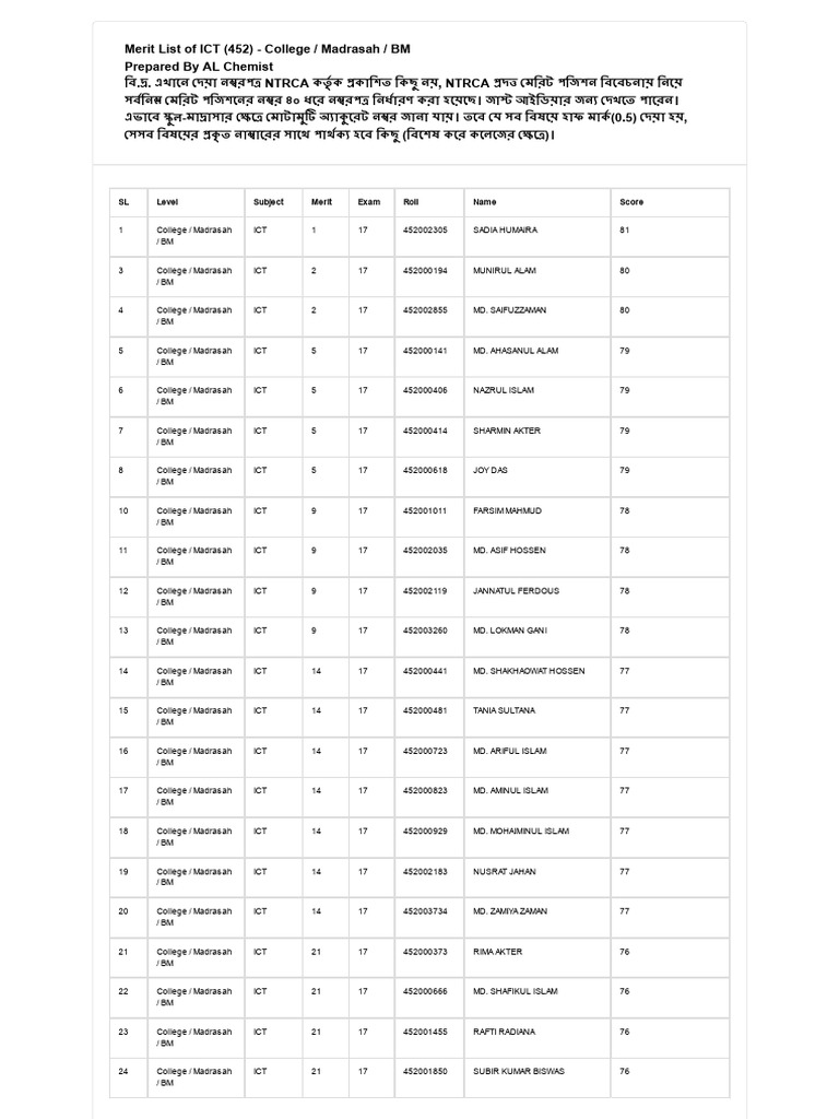 ICT-452-College Marks - 240821 - 164105 | PDF | Bangladesh