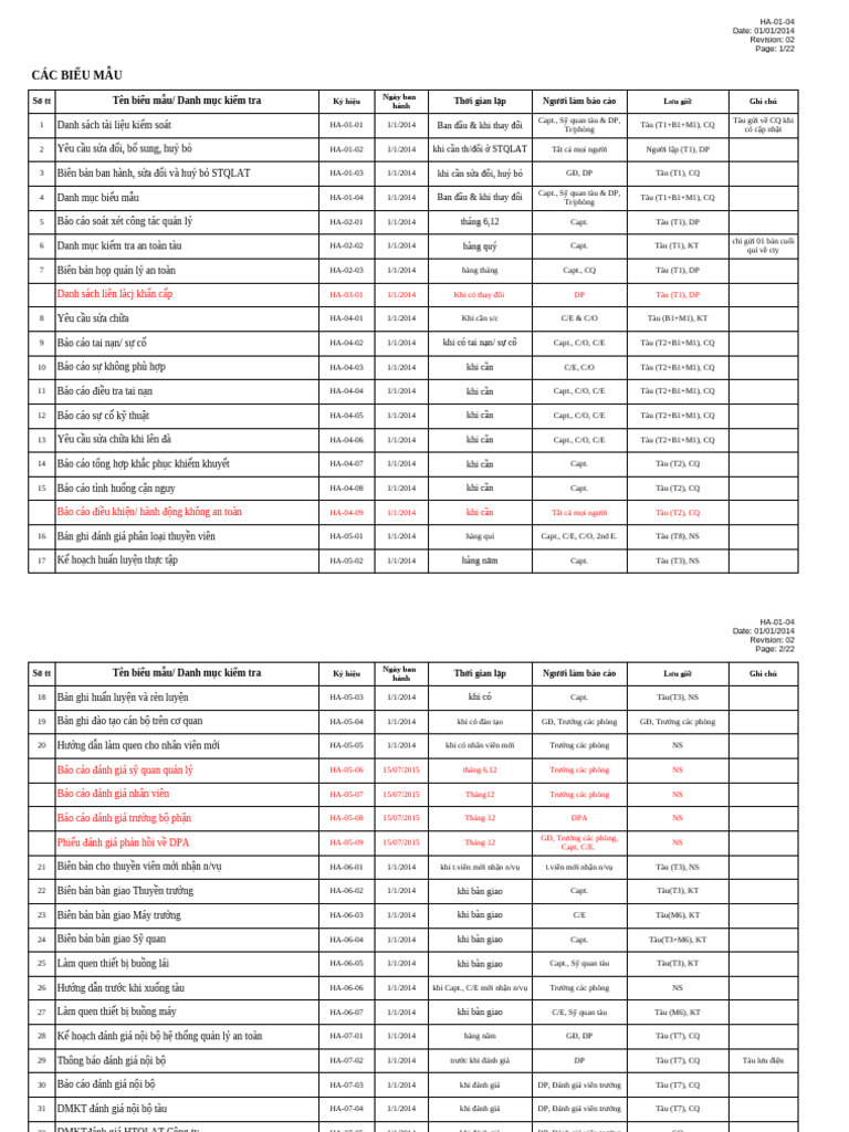0104 Danh Sach Cac Bieu Mau | PDF