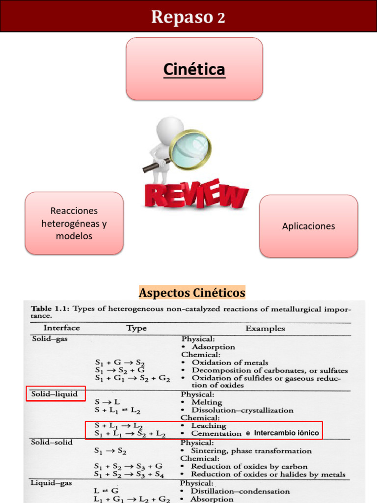 Repaso 2 Cinética | PDF