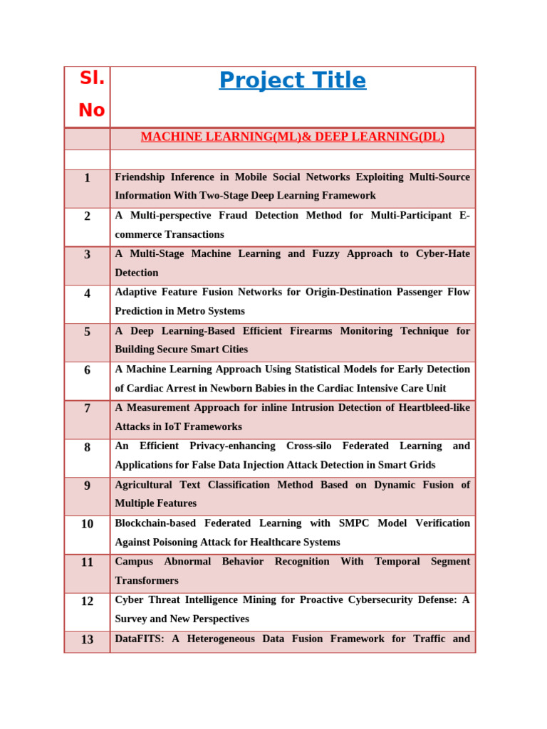 2023 and 2024 Python IEEE Projects List | PDF