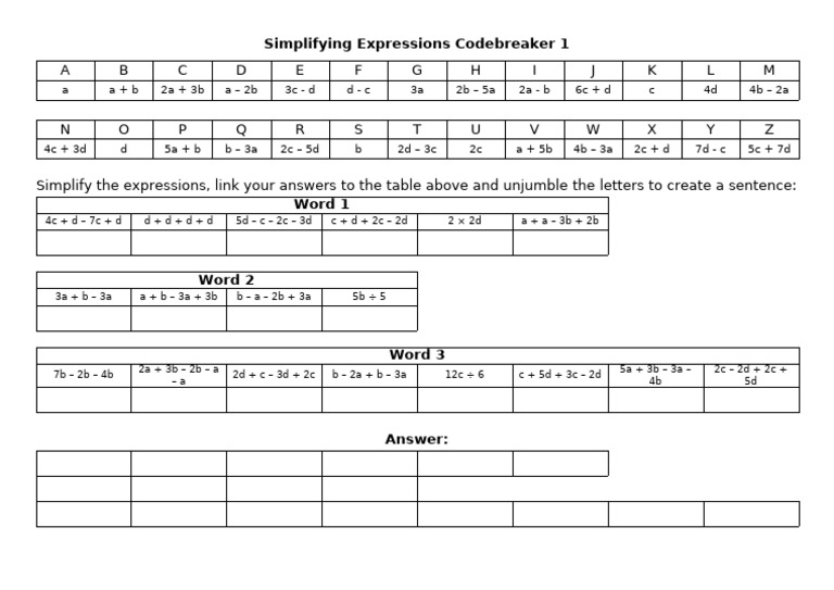 Simplifying Expressions Codebreaker 1 | PDF
