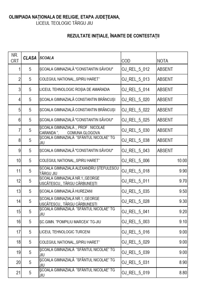 Rezultate Initiale Religie 2024 de Afisat Scoli | PDF