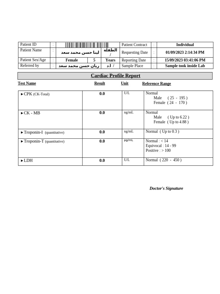 Cardiac Profile | PDF