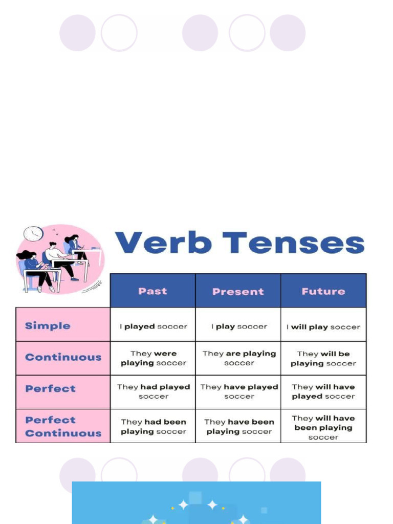 Grade 9 (Conditionals) | PDF