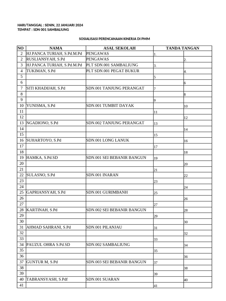 Daftar Hadir KKKS Januari | PDF