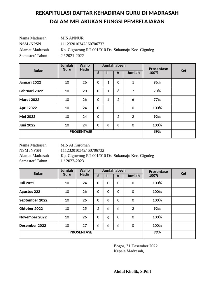 A.2. Rekap Daftar Kehadiran Guru - Oke | PDF