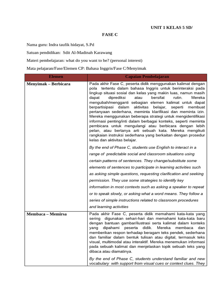 CP Dan Atp Mata Pelajaran Bahasa Inggris Unit 1 Kelas 5 SD Pak Indra | PDF