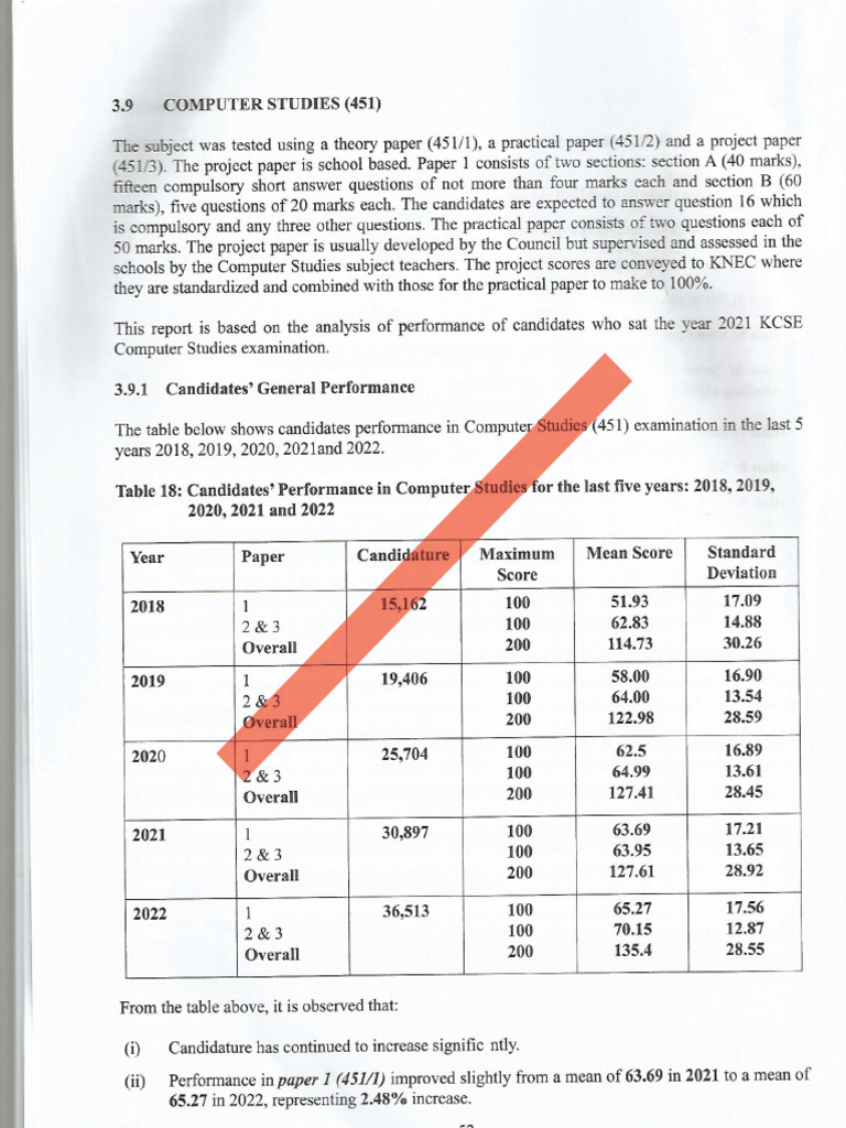 Kcse 2022 Computer Studies Report | PDF