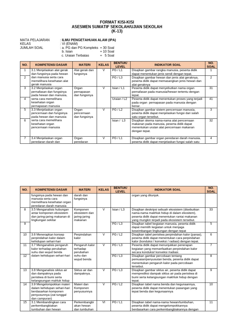 Kisi-Kisi Soal AAS-US IPA 2024 - Ihal | PDF