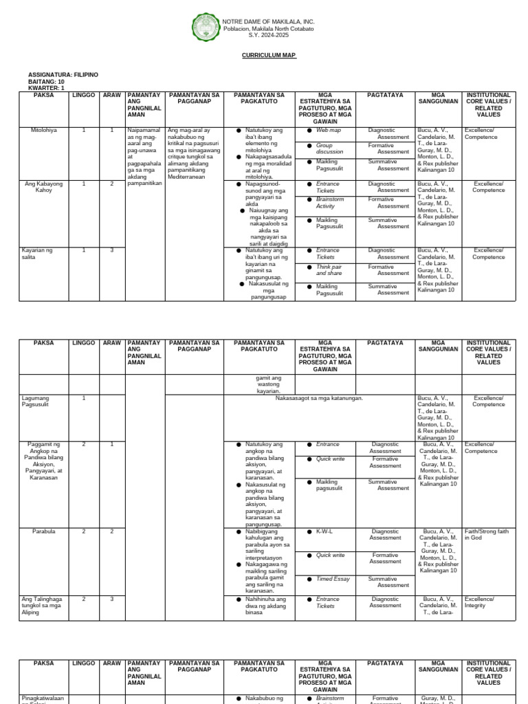 Fil. 10-Curriculum Map - Quarter 1 | PDF
