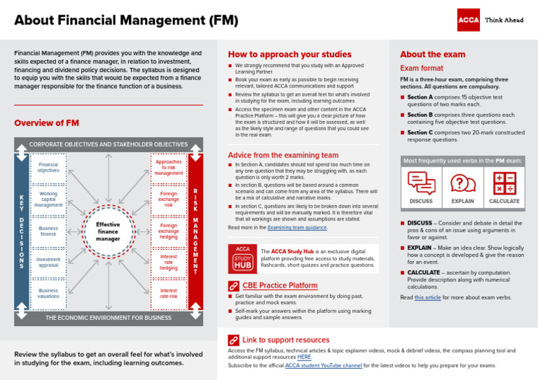 FM ESSENTIALS - 2024 v2 - 2 | PDF