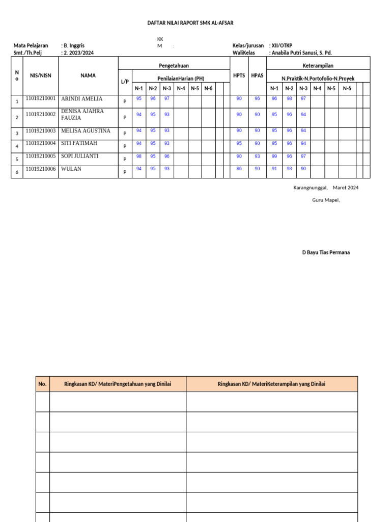 Format Nilai Raport Xii Otkp | PDF